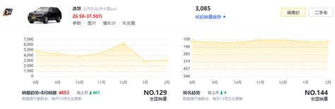 30多万选择中大型suv，理想l7与大众途昂，你更喜欢谁？搜狐汽车搜狐网