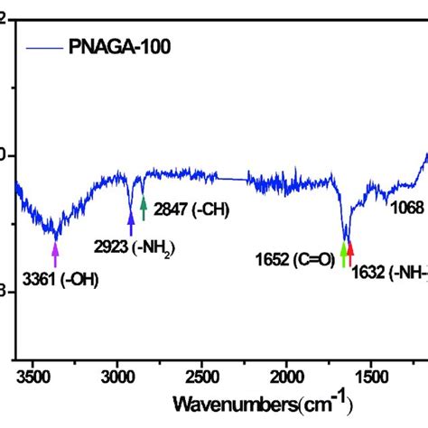 Of 3d Printing Techniques Derived From Tpp To Beyond Tpp For Functional
