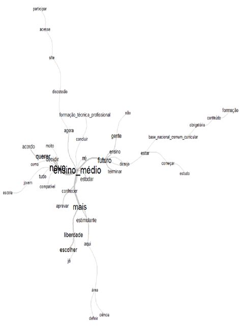 Similarity Analysis In Pt 17 Download Scientific Diagram