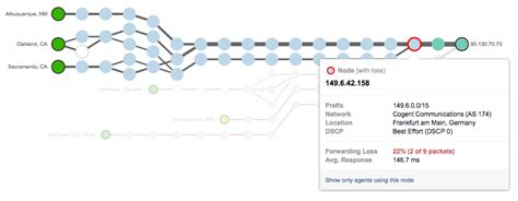 Monitoring FTP Servers And File Transfer Performance