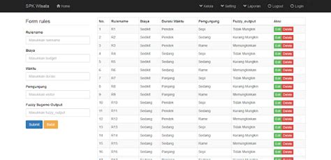 Source Code PHP SPK Pemilihan Rekomendasi Wisata Fuzzy Sugeno Method