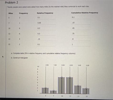 Solved Box And Whisker Plot I Have The Chart Completed Chegg