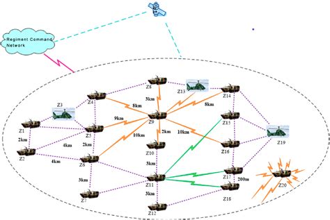 Figure 2 From The Dynamic Routing Protocol Implementation Strategy Of The Cooperative Control