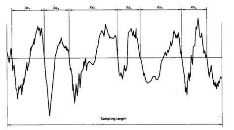 Width Of Profile Elements From Iso 4287 1997 Download Scientific