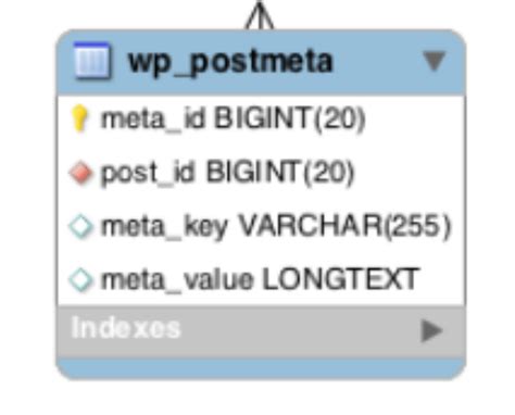 Chatgpt Really Sucks At Sql A Practical Look At Chatgpt Query Challenges