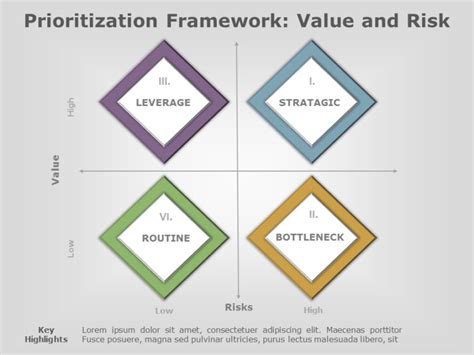 Prioritization Matrix 07 PowerPoint Template SlideUpLift
