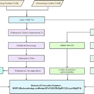 Frame Of Features Extraction Download Scientific Diagram