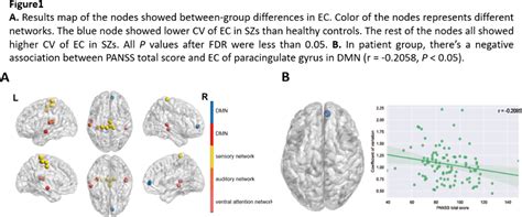 Altered Dynamic Functional Topology In First Episode Untreated Patients With Schizophrenia Can