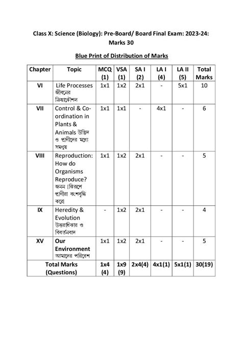 Tbse Class 10 Science Syllabus 2024 Pdf Tripura Board Syllabus For 10th Science Aglasem