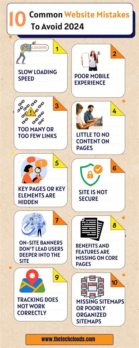 10 Common Website Mistakes To Avoid 2024 Pdf