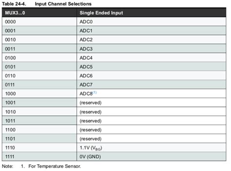 Reefwing Robotics Programming The Atmega328p Adc Registers