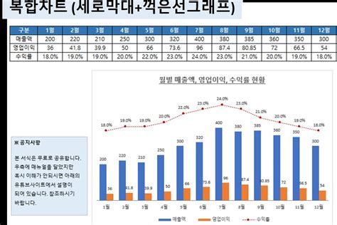 고민하시는 엑셀작업을 대행 및 개선해 드립니다 크몽