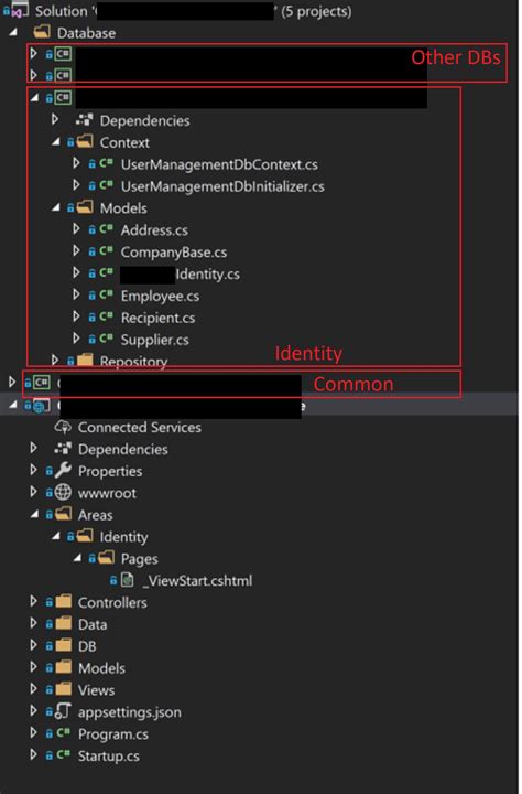 Net Core Identity Not Logging In Stack Overflow