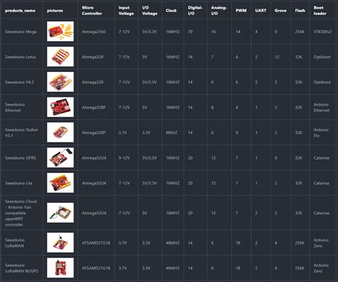 Seeeduino Buying Guide Seeed Studio Wiki