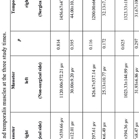 A Statistically Significant Correlation Was Found Between Download Table