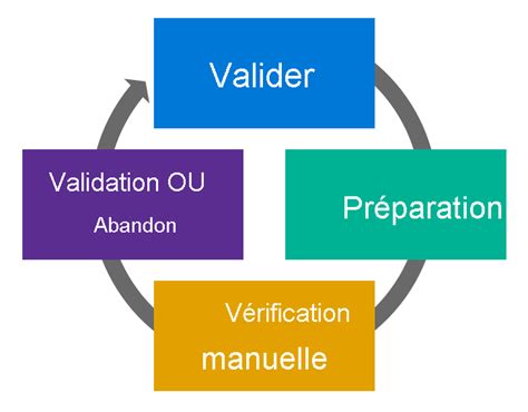 Comprendre La Migration De Compte De Stockage De Classique Vers Azure