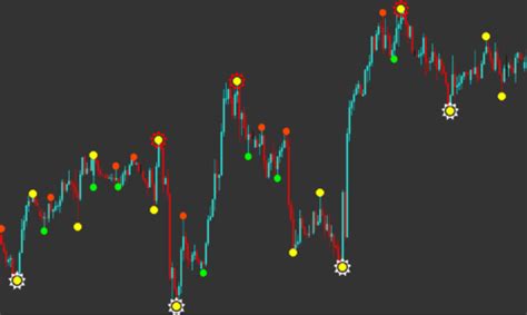 Semafor Indicator Mt4 Free Download Fx141 Com