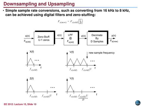 Sampling Theorem