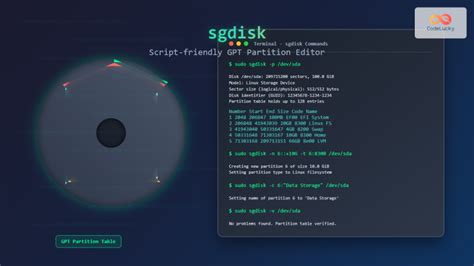 Mkfs Command Linux Complete Guide To Creating Filesystems On Partitions Codelucky