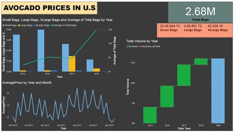Nikita Hans On Linkedin Datascience Powerbidesktop Dataanalytics