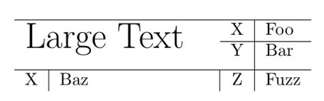 Tables Top Alignment In Multirow Multicolumn TeX LaTeX Stack Exchange