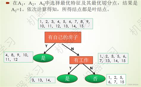 机器学习r 计算大题 Tyut机器学习能出计算题的地方 Csdn博客