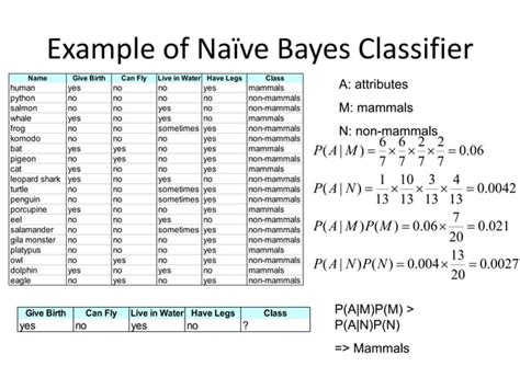 Naive Bayes Examplepdf