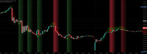 Kalman Filter Trend Breakers — Indicator By Kypexin — Tradingview