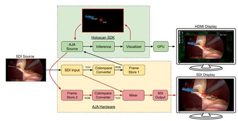 使用 Python 和 C 快速构建 Ai 流应用程序 Nvidia 技术博客