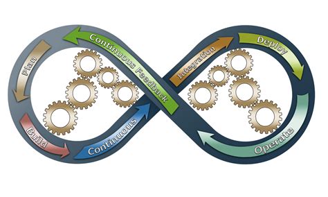 feedback loops are a prerequisite for continuous improvement sd times