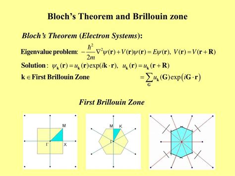 Bloch Theorem