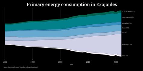 Streamplot Stataviz Portfolio