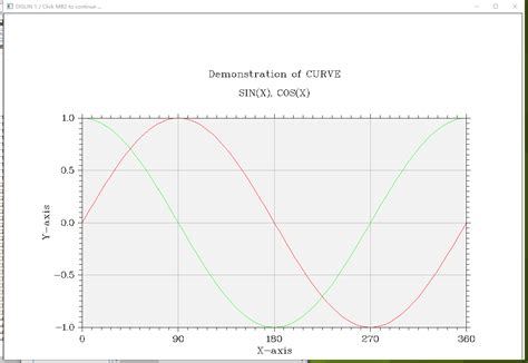 Simply Fortran 安装dislin，绘制图形 Fortran教程 Fortran Coder 程序员聚集地