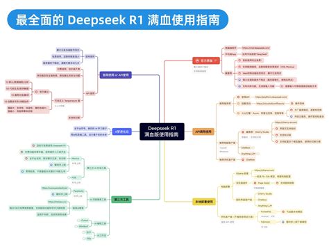 Deepseek R1的api 抖音