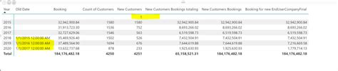 solved dax count rows causing extra row microsoft fabric community