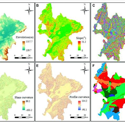 Environmental Factors A Elevation B Slope C Aspect D Plan