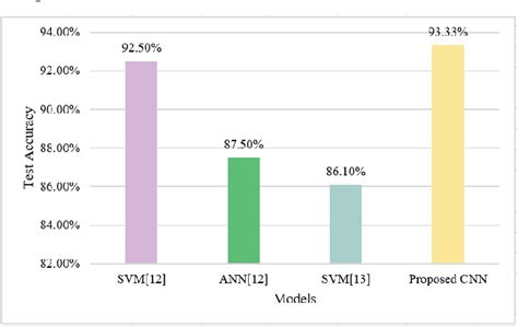 Figure 1 From Fine Tuned Convolutional Neural Network Model For Rice Leaf Disease Prediction