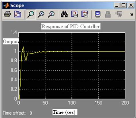 Figure 4 From Simulation Of Neuro — Fuzzy Controller For A Flow Process