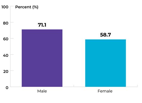 Supplementary Data Quebec Canadian Partnership Against Cancer