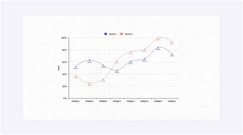 5 Line Chart Examples Free Download And Edit