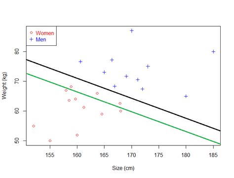 Svm Understanding The Math Part 1 The Margin Svm Tutorial