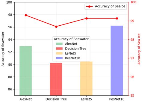 Sea Ice Detection From Gnss R Data Based On Residual Network