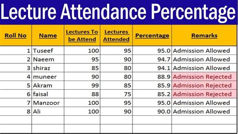 Impressive Attendance Percentage Formula In Excel Creative Sheet