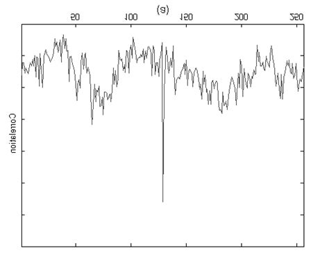 A Correlation Response With Snr 39 21db A 3 7 B Correlation