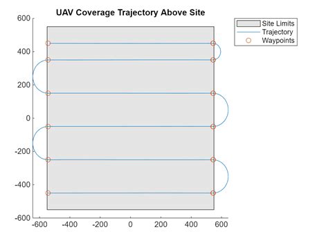 Survey Pit Mining Site With Rtk Gps And Point Clouds Matlab And Simulink