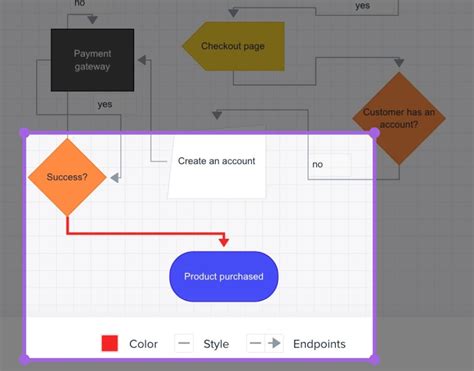 How To Create A Flowchart Visual Guide Free Templates