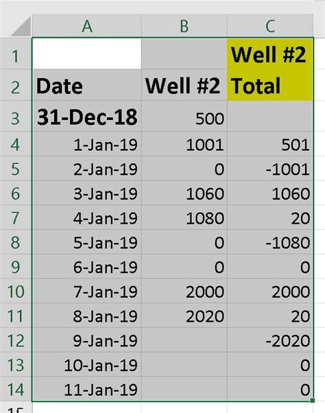 Microsoft Excel Subtracting Last Number In A Colum That Is Not A Zero