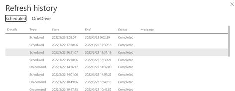 Solved Scheduled Refresh Does Not Work But Manually Refr