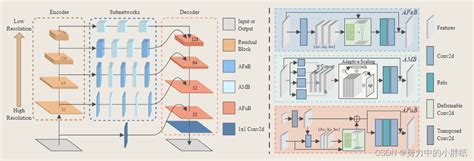 Msanet 文献阅读 Csdn博客