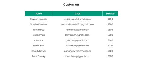 GitHub Rayaan Bank A Banking Web Application With A Public Ledger HTML CSS Javascript On